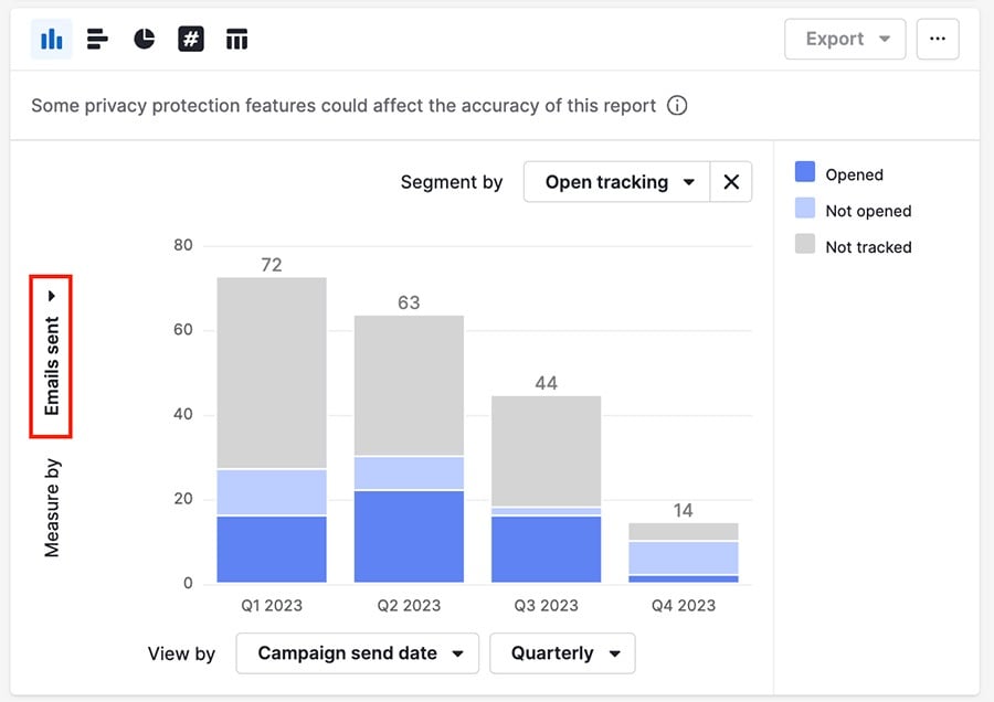Campaigns Insights - Knowledge Base | Pipedrive